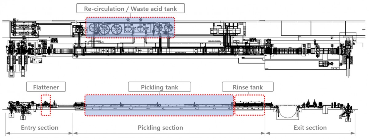 PL (Pickling Line)_Main Equipment